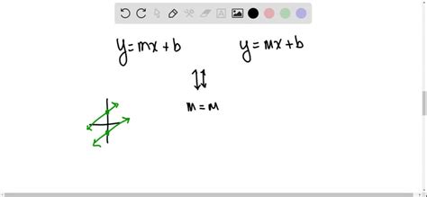 SOLVED If Two Lines Have The Same Slope And The Same Y Intercept Must The Graphs Of The Lines