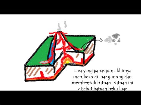 Proses Terjadinya Gunung Meletus Wood Scribd Indo