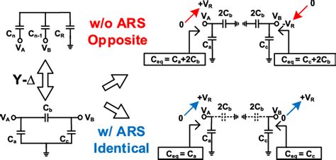 figure 5 from a 12 bit 150 ms s sub radix 3 sar adc with switching miller capacitance reduction