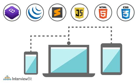 Best Full Stack Developer Courses Online