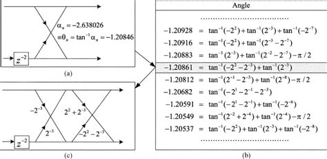 Angle Quantization Example Download Scientific Diagram