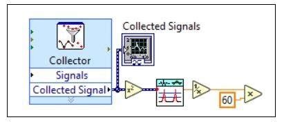 The Heart Rate Calculation Part Of The Complete Algorithm Download Scientific Diagram