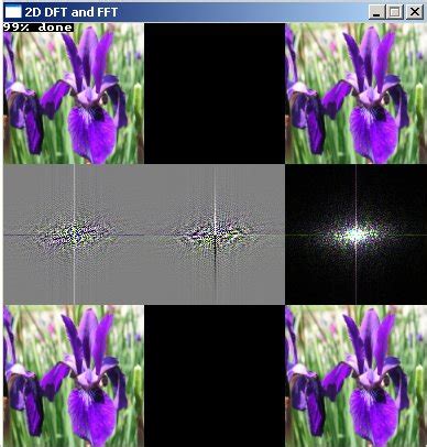 Fourier Transform