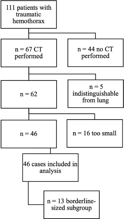Ct Based Pleural Effusion Volume Estimation Formula Demonstrates Low