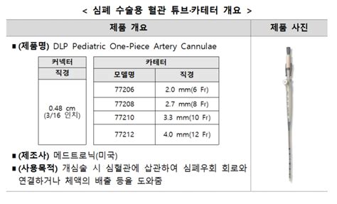 1세 전후 소아용 심폐 수술용 혈관 튜브·카테터 희소·긴급도입 필요 의료기기 지정 전자신문