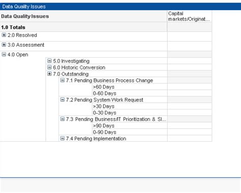 solved how can i show all rows in a pivot table even if t page 2