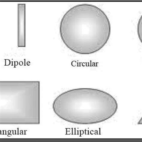The Geometry Of Rectangular Microstrip Patch Antenna Download Scientific Diagram
