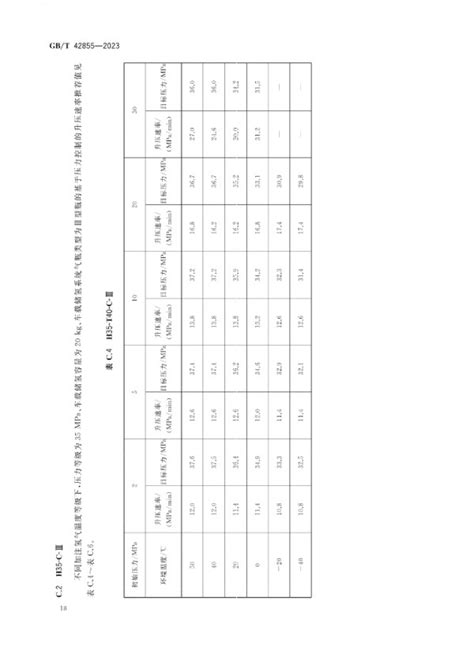 国家标准氢燃料电池车辆加注协议技术要求GB T 42855 2023公布 全球氢能网