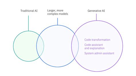 Ibm Telum Ii Processor And Spyre Ai Updates At Hot Chips 2024