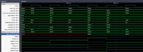 Github Johnpl Io16 Bit Cpu