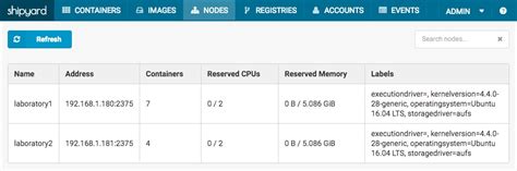 Managing Containers Shipyard The Blog Of Ivan Krizsan