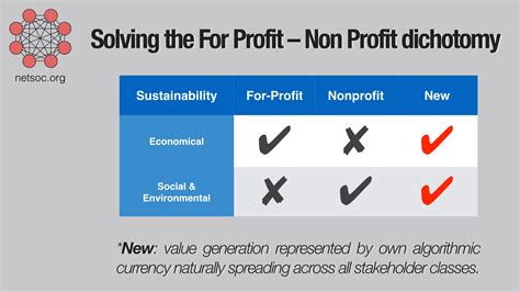 Blog Page Of Network Society Project