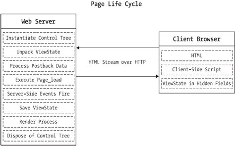 On The Fly Web Programming Aspnet Lifecycle
