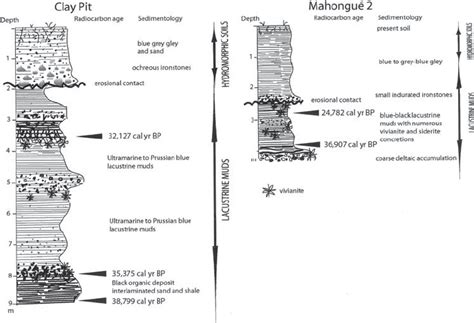 Simplified Lithologic Logs Of Clay Pit Cp And Mahongue Ma2 Cores