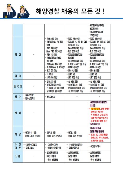 등불쌤 해양경찰학원 채용정보
