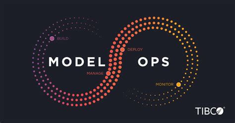 tibco on linkedin tibco® modelops