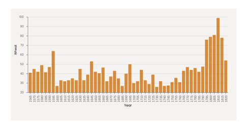 Leveling Up Your Data Visualization Game Animating Bar Charts With