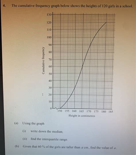 Solved 4 The Cumulative Frequency Graph Below Shows The