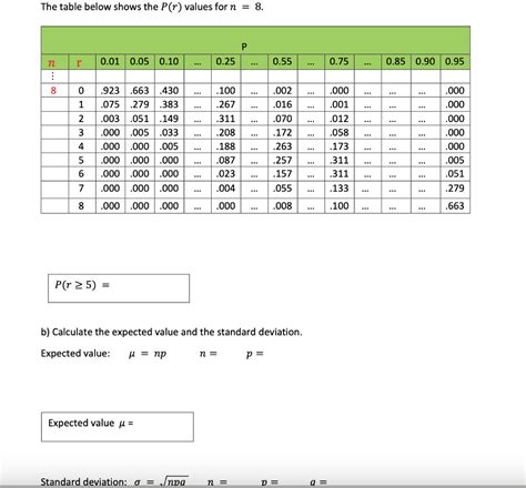 Solved Let R Be A Random Variable Representing The Number Chegg