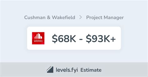 Cushman And Wakefield Project Manager Salary 68k 93k Levels Fyi