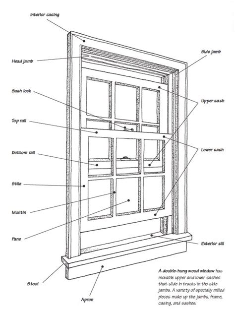 Pella Double Hung Window Parts Diagram