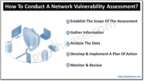How To Conduct A Network Vulnerability Assessment IP With Ease