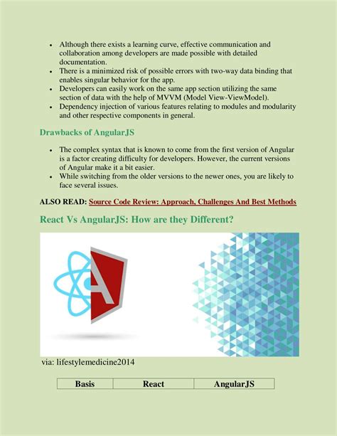 Ppt React Vs Angularjs Choosing The Best Framework Powerpoint