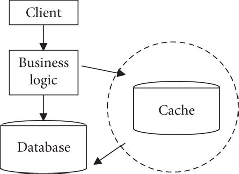 Traceability Architecture Using Database Technology Download