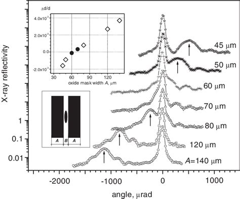 Experimental HRXRD Curves From The Quaternary In 1x Ga X As Y P 1y