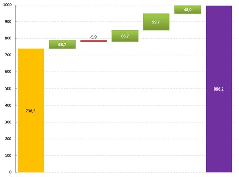 Как построить красивый Waterfall Chart в Python Left Join