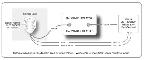Reverse Polarity Indicator With A Galvanic Isolator Cruisers And Sailing Forums Reverse Polarity Indicator With A Galvanic Isolator Cruisers And Sailing Forums