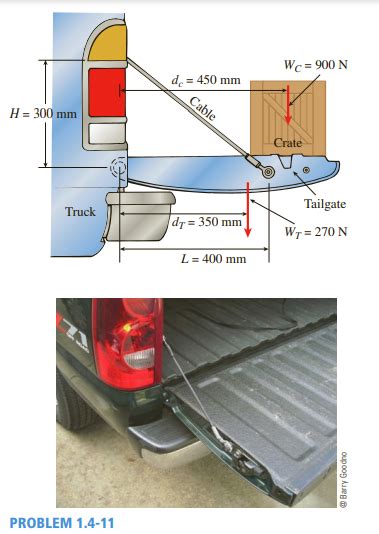 Solved A Pickup Truck Tailgate Supports A Crate Where W C 900 N