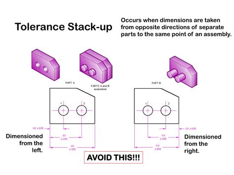 Ppt Fits And Tolerances Powerpoint Presentation Free Download Id