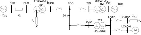 Figure 2 From A New Method For Islanding Detection In Distributed Generation Semantic Scholar