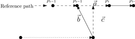 13 Determination Of Orthogonal Distance Once The Orthogonal Distance