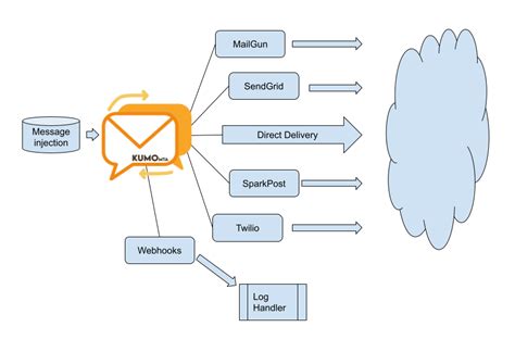 Rust Lua And Kumomta