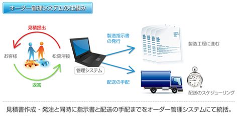企業ポリシー 株式会社 松葉溶接