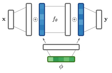 Coin Neural Compression Across Modalities 论文阅读笔记 Csdn博客