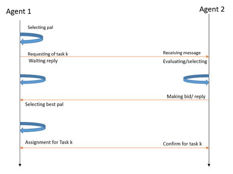 Hybrid Model Source Caowan Yin2004 Download Scientific Diagram