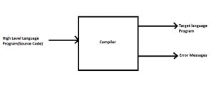 Compilation Process In C With Explanation Learnprogramo