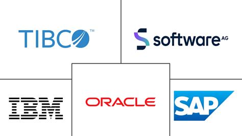 Complex Event Processing Market Size Share Industry Analysis