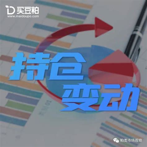 持仓变动m2205前20席位主力净卖1019万手较昨日减少176万手大商所郑商所服务