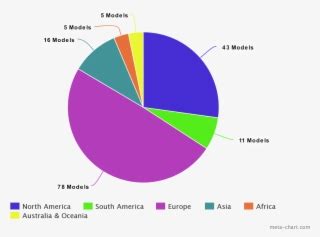 Pie Chart Sexy PNG Image Transparent PNG Free Download On SeekPNG