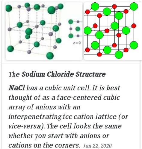 Nacl Structure Unit Cell