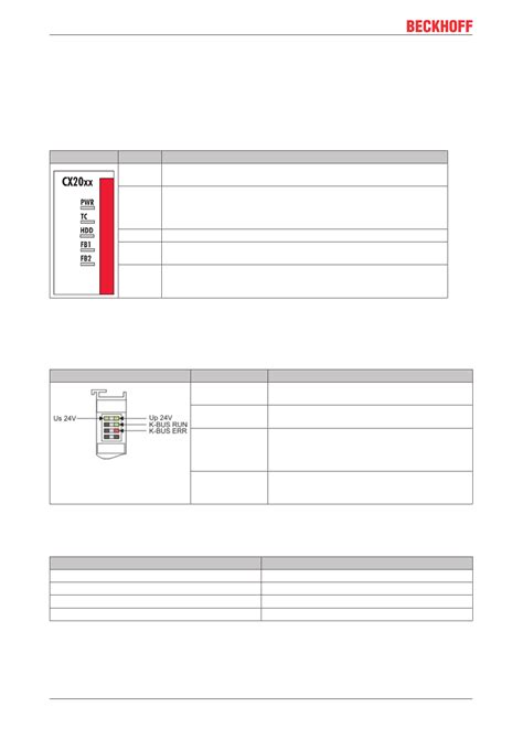 Beckhoff Cx2020 Cx2030 Cx2040 Users Manual