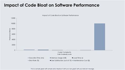 understanding code bloat causes effects and solutions ppt powerpoint st ai ppt powerpoint