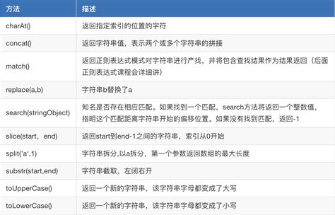 Javascript从入门到放弃之补充篇 Recklessz 博客园