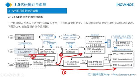 螺旋插补基础 Csdn博客