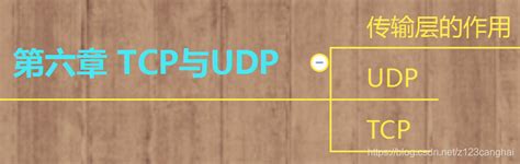 沧小海读《图解tcp ip》笔记——目录 图解 tcp ip 目录 csdn博客