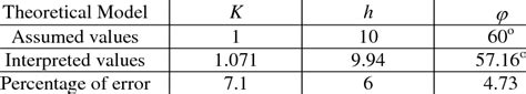 Synthetic Example In Arbitrary Units Download Table